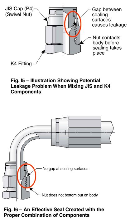 Normes de raccords JIS vs BSP - Connaissances - Usine de montage hydraulique Yuyao Jiayuan